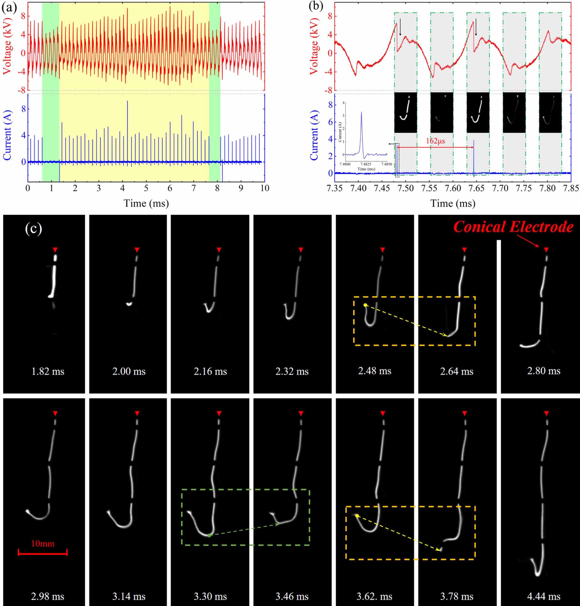 Experimental study on the discharge characteristics of an air rotating ...