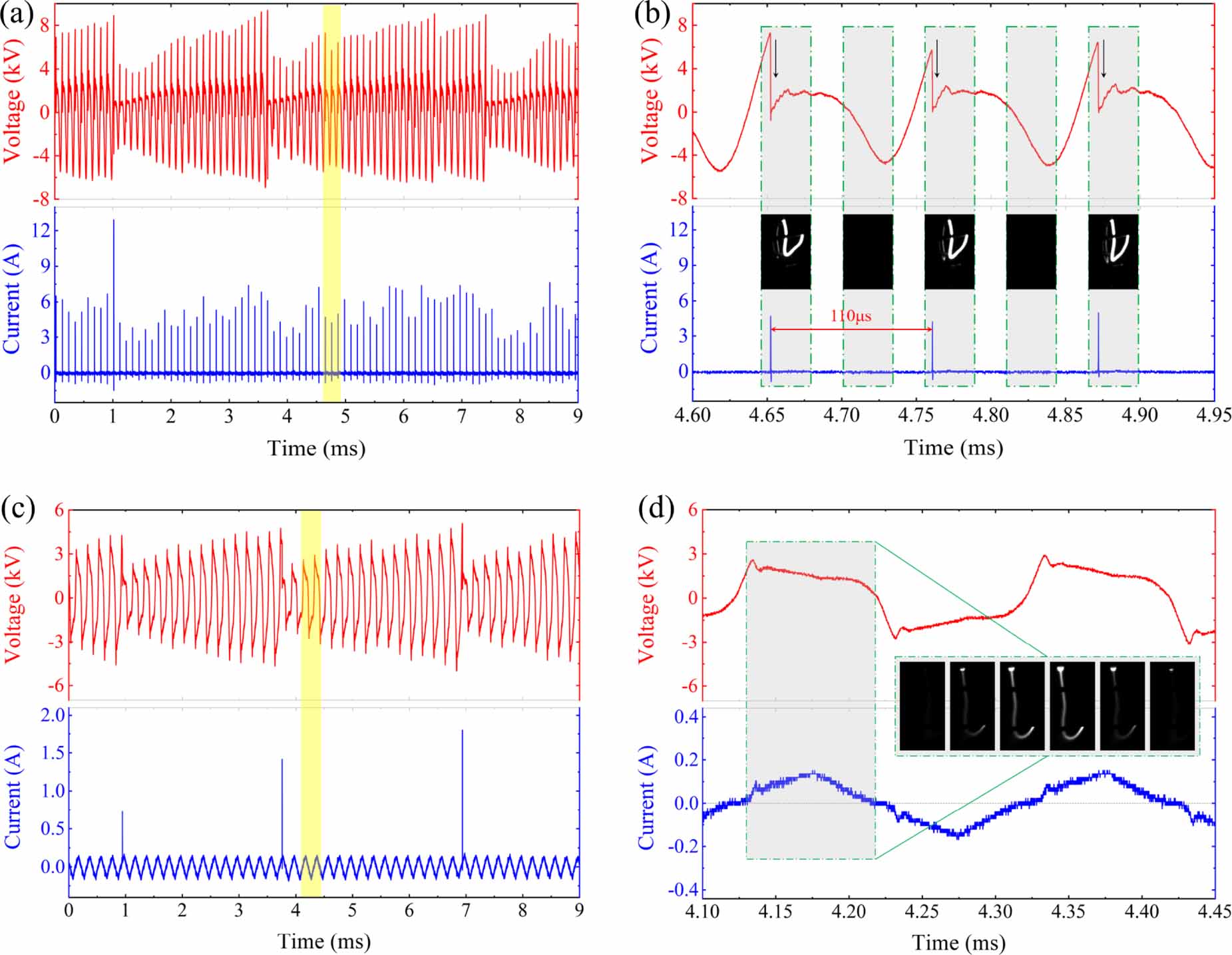 Experimental study on the discharge characteristics of an air rotating ...