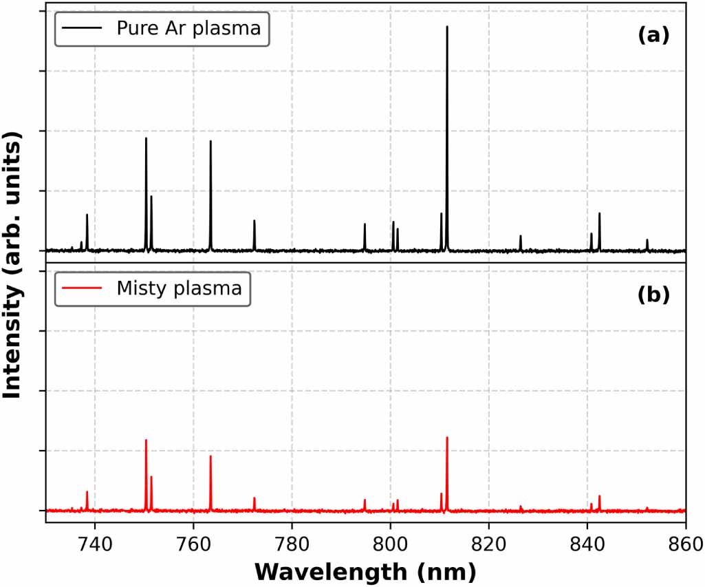 Time-resolved analysis of Ar metastable and electron populations in low ...
