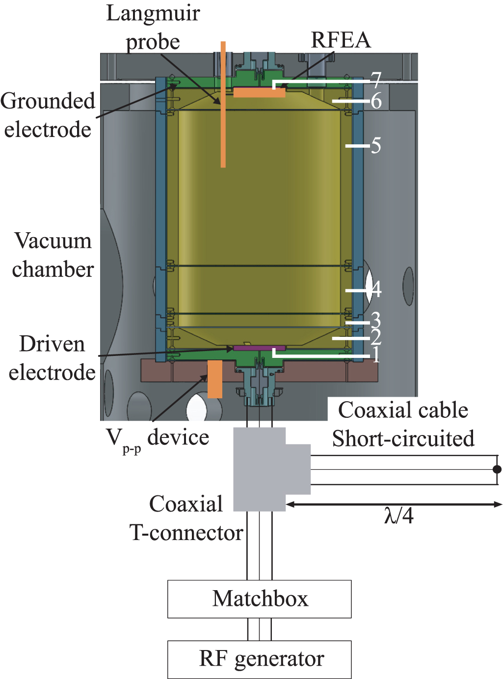 Variations of plasma potential in RF discharges with DC-grounded electrode - IOPscience