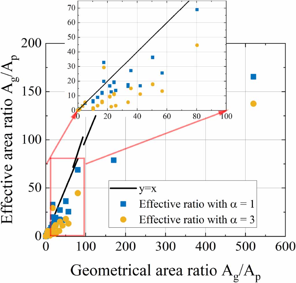 Variations of plasma potential in RF discharges with DC-grounded ...