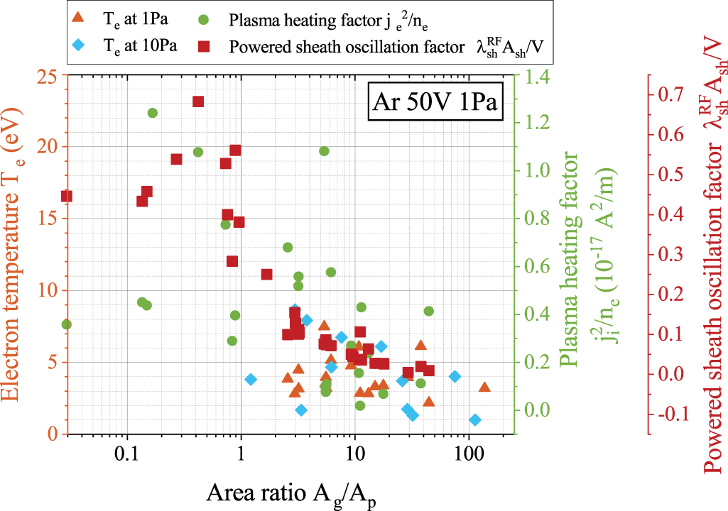 Variations of plasma potential in RF discharges with DC-grounded ...