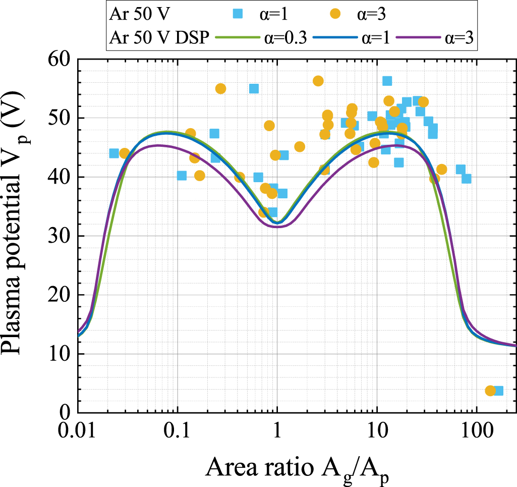 Variations of plasma potential in RF discharges with DC-grounded ...