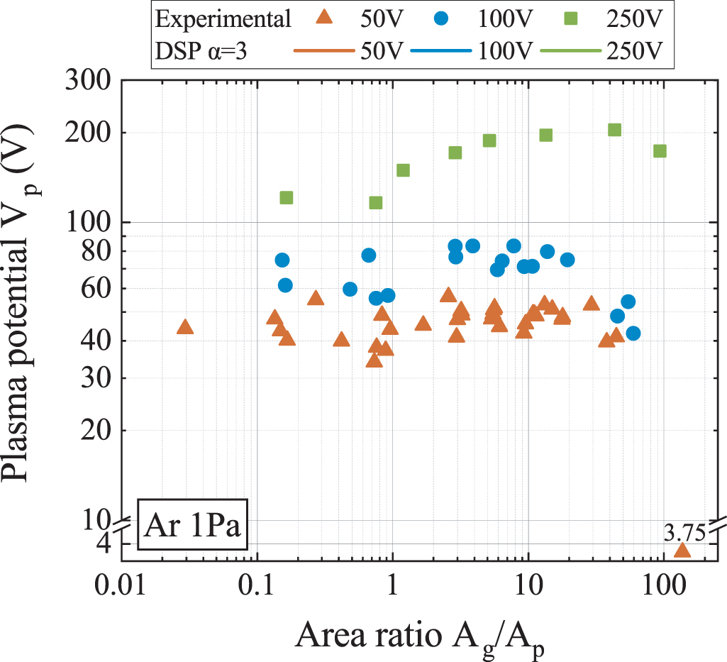 Variations of plasma potential in RF discharges with DC-grounded ...