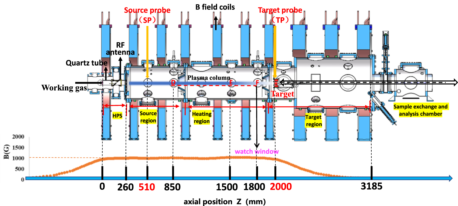 Experimental and simulation study of argon helicon discharge in ...