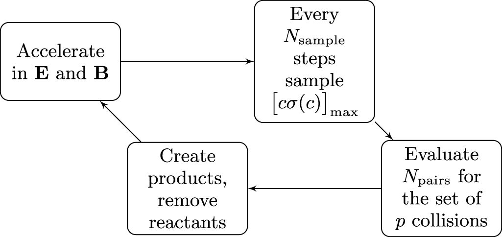 ThunderBoltz: an open-source direct simulation Monte Carlo Boltzmann ...