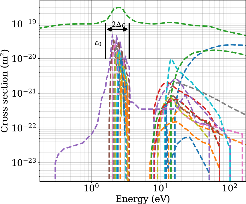 ThunderBoltz: an open-source direct simulation Monte Carlo Boltzmann ...