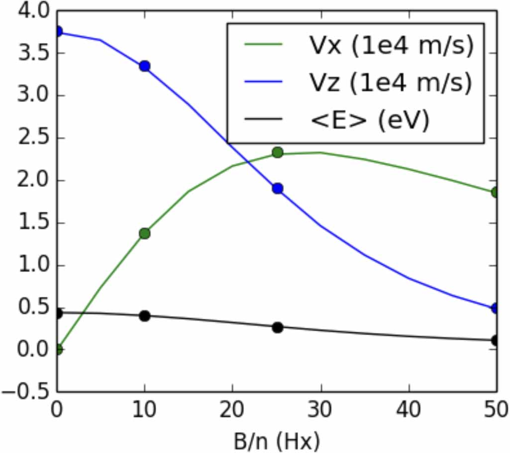 ThunderBoltz: an open-source direct simulation Monte Carlo Boltzmann ...