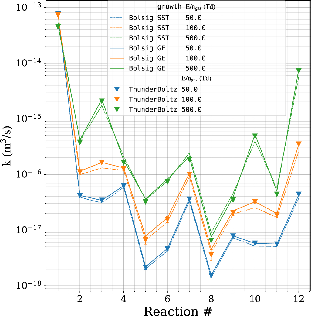 ThunderBoltz: an open-source direct simulation Monte Carlo Boltzmann ...