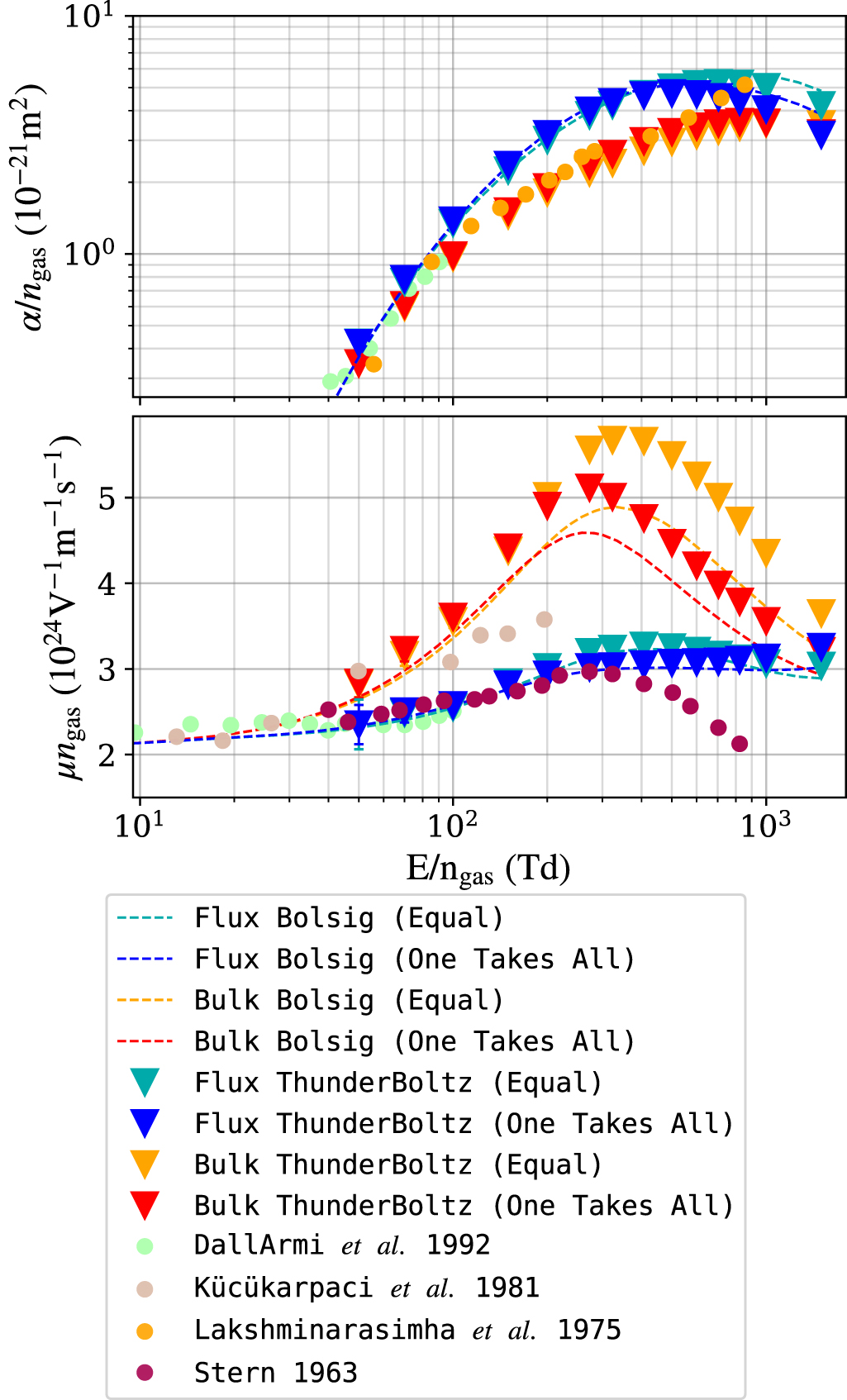 ThunderBoltz: an open-source direct simulation Monte Carlo Boltzmann ...