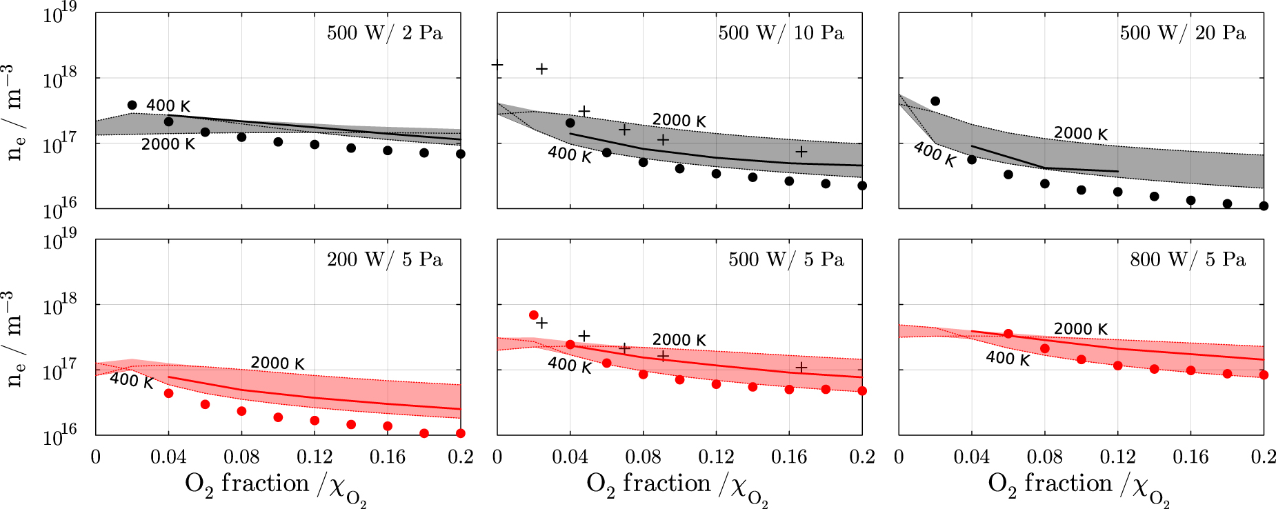 Numerical investigation of vacuum ultra-violet emission in Ar/O2 ...