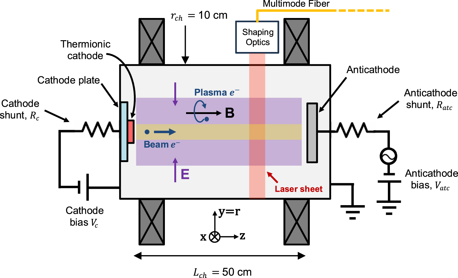 Planar laser-induced fluorescence system for spatiotemporal ion ...