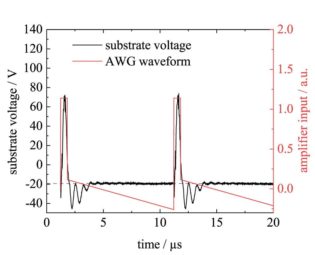 Multi-diagnostic characterization of inductively coupled discharges ...