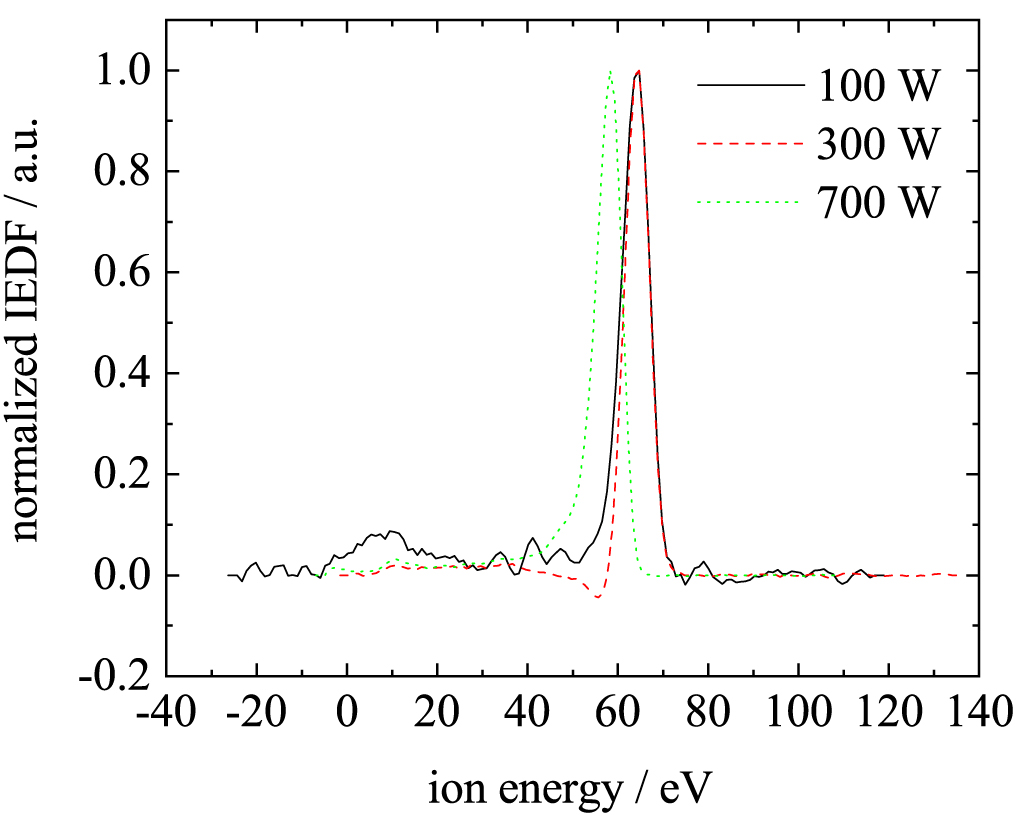 Multi-diagnostic characterization of inductively coupled discharges ...