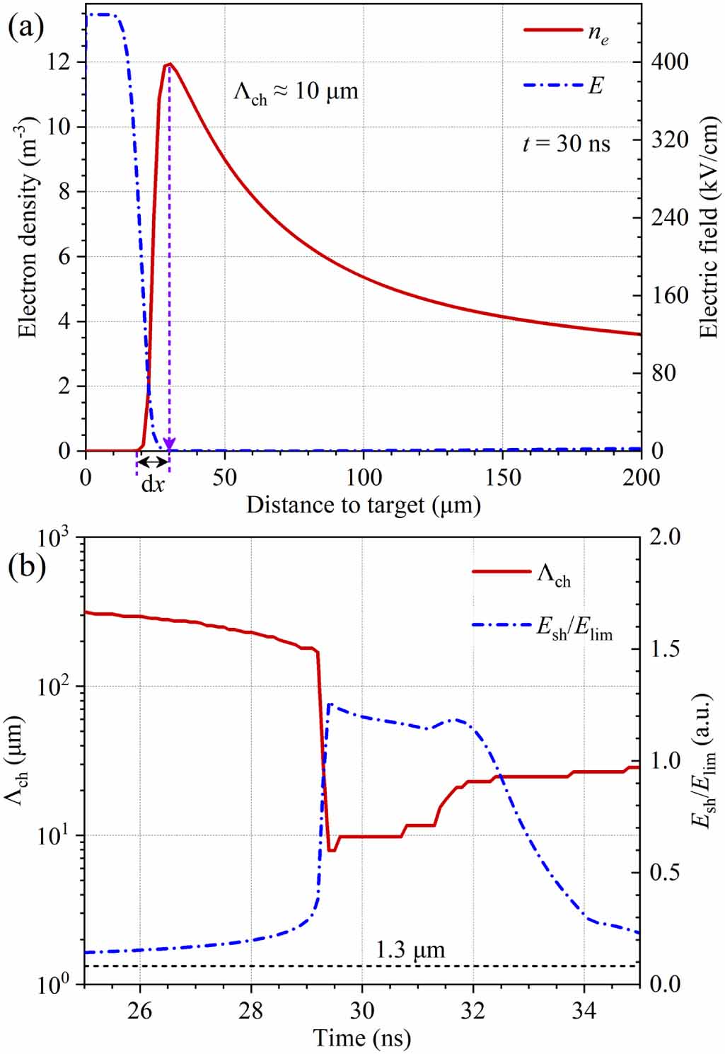 Numerical study of surface charge dynamics and its feedback on the ...