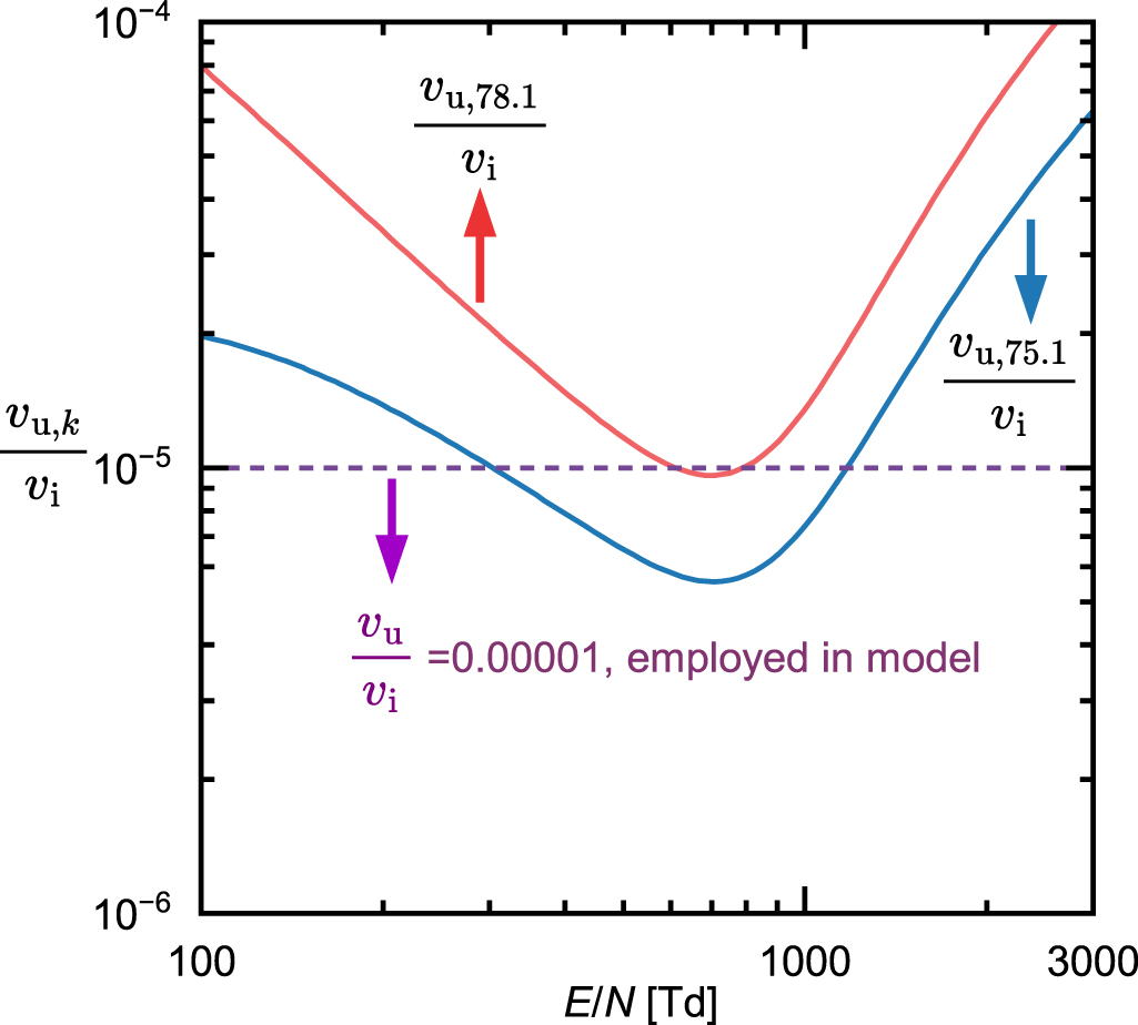 Computational model for photoionization in pure SF6 streamer at 1–15 ...