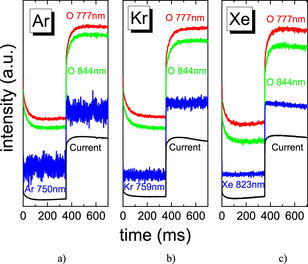 VUV radiation impact on O(3P) atom surface loss on Pyrex in DC ...