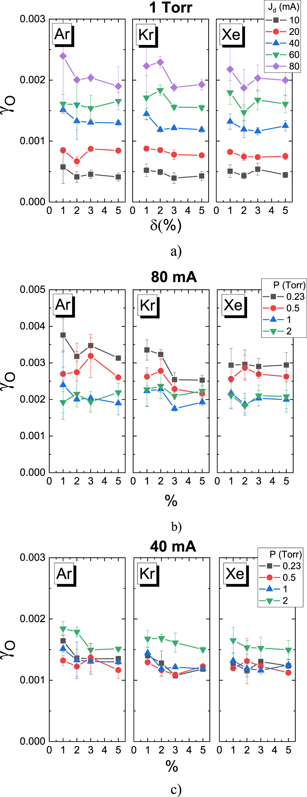 VUV radiation impact on O(3P) atom surface loss on Pyrex in DC ...