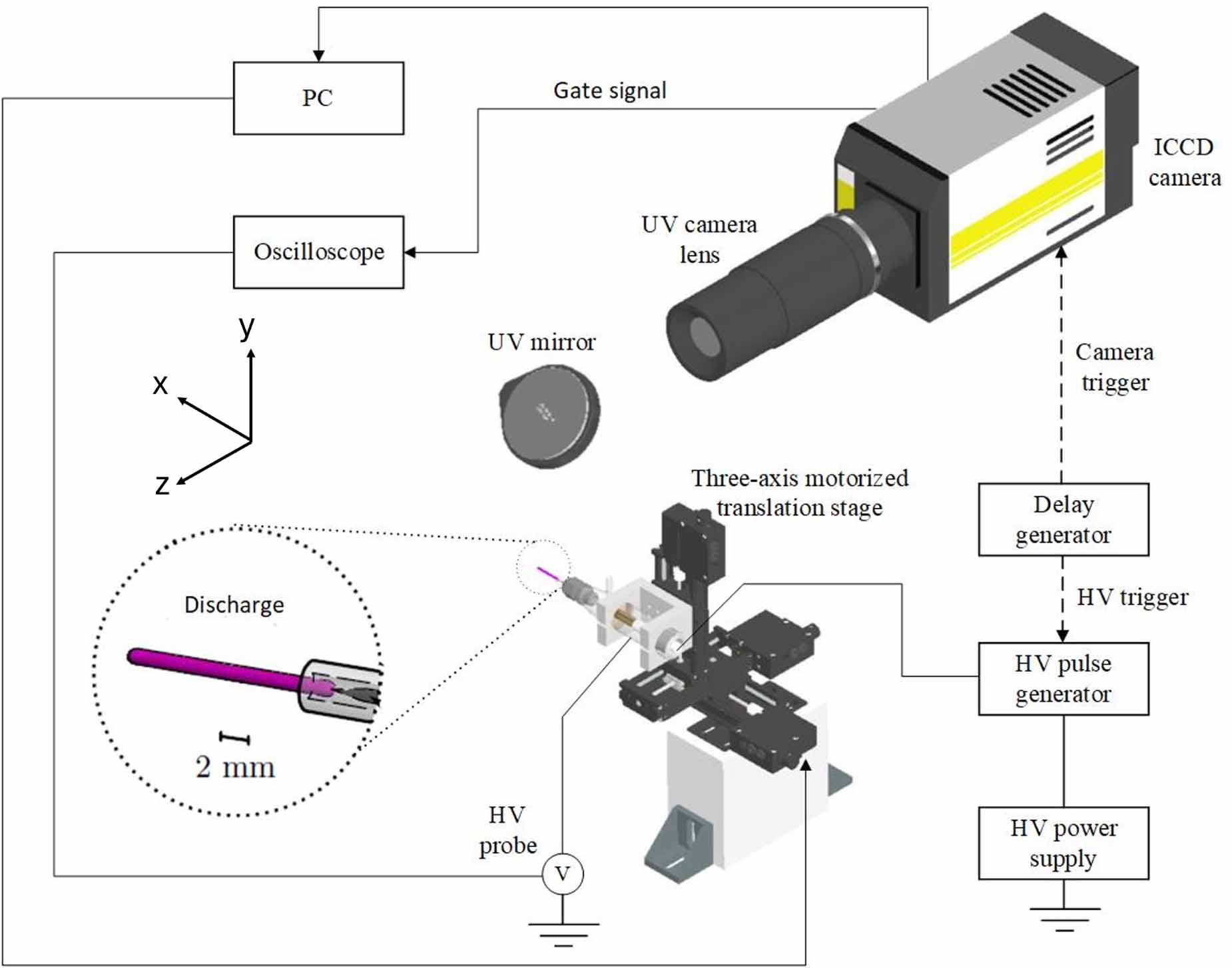 Invasiveness of pico- and nanosecond E-FISH on plasma bullets in ...