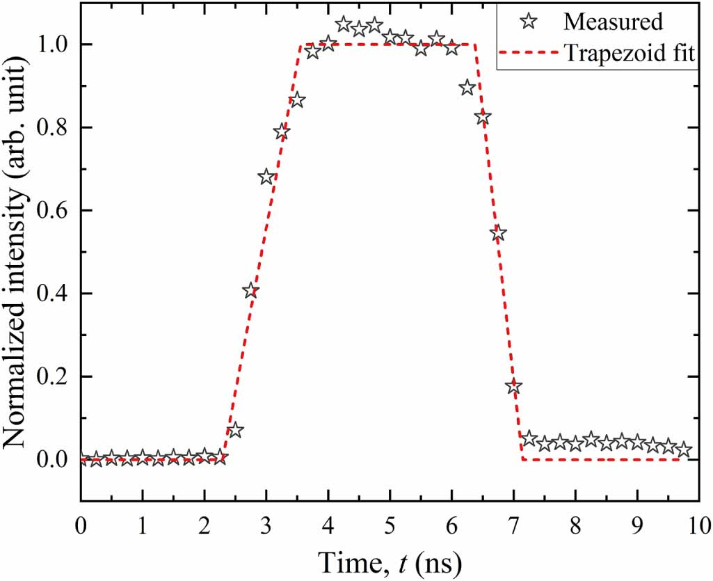 Fluorescence lifetime imaging of nitric oxide in nanosecond pulsed ...