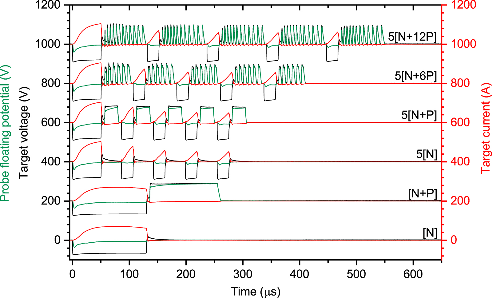 On unipolar and bipolar HiPIMS pulse configurations to enhance energy ...