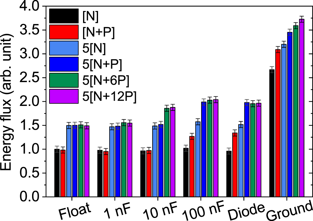 On unipolar and bipolar HiPIMS pulse configurations to enhance energy ...