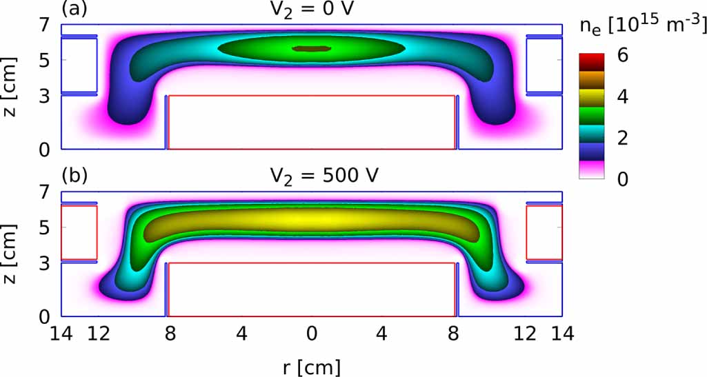 Plasma uniformity control in capacitive RF discharges by an individually RF driven sidewall ...