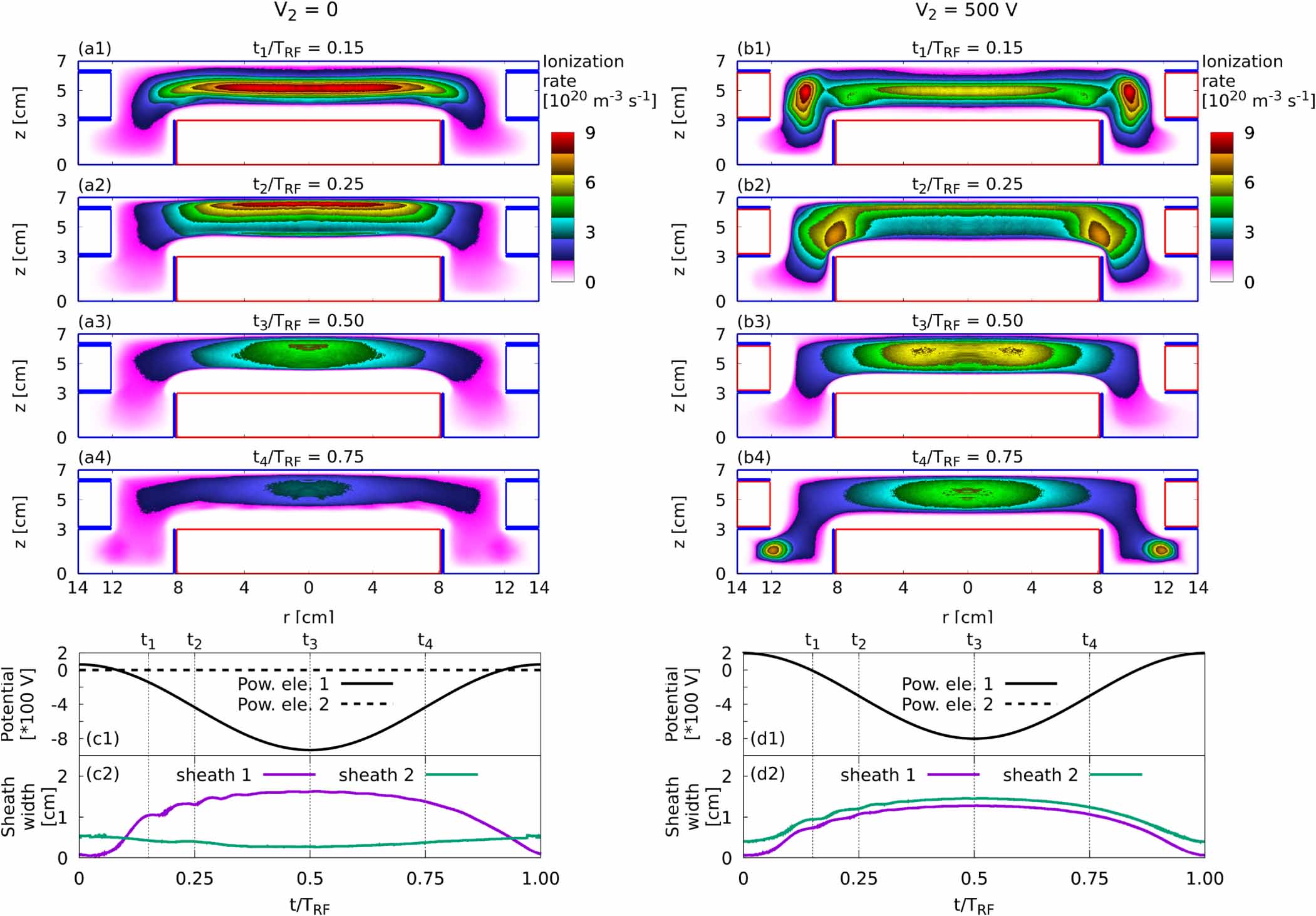 Plasma uniformity control in capacitive RF discharges by an ...