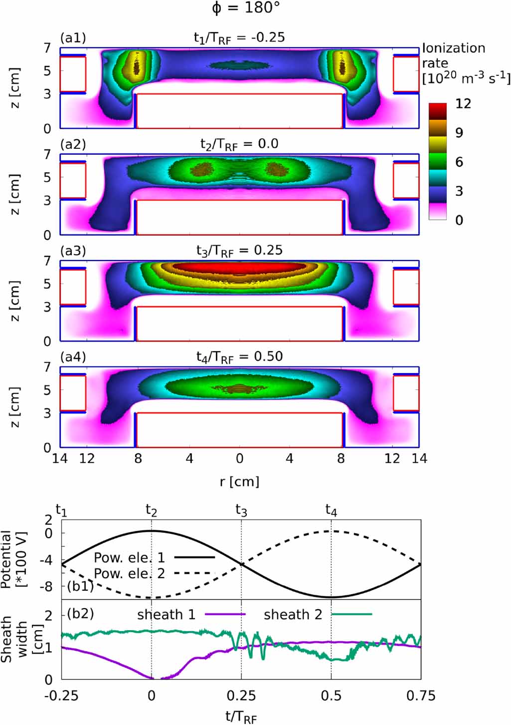 Plasma uniformity control in capacitive RF discharges by an ...