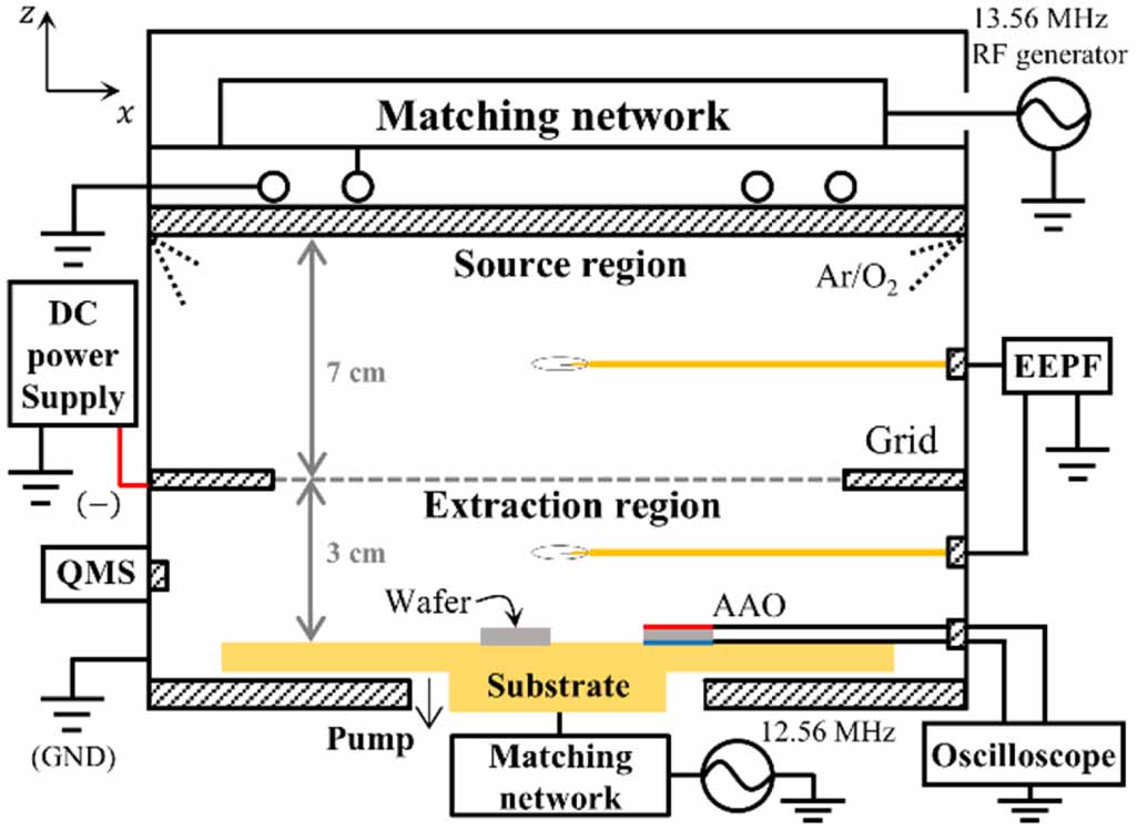 Charge-free plasma processing using ultra-low electron temperature ...