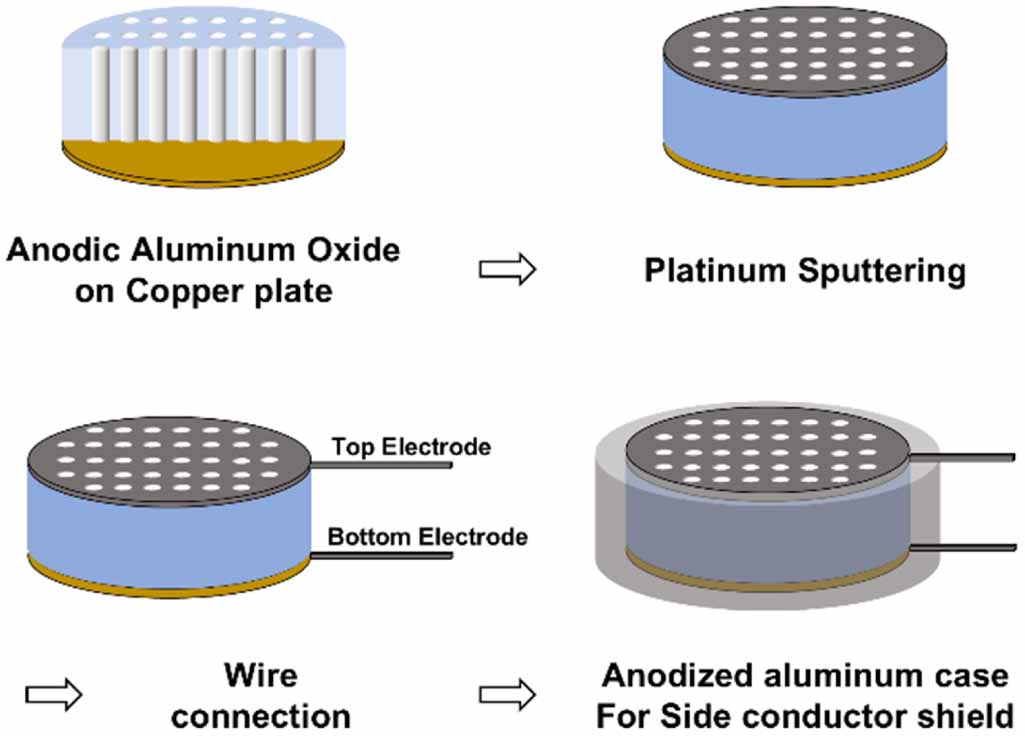 Charge-free plasma processing using ultra-low electron temperature ...