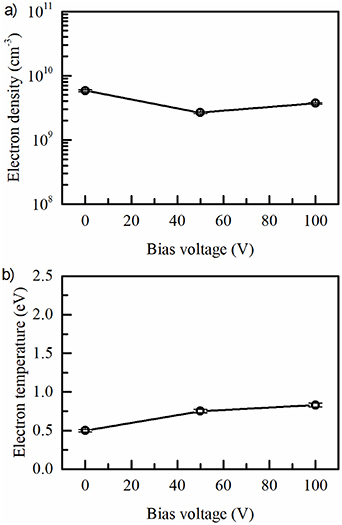 Charge-free plasma processing using ultra-low electron temperature ...
