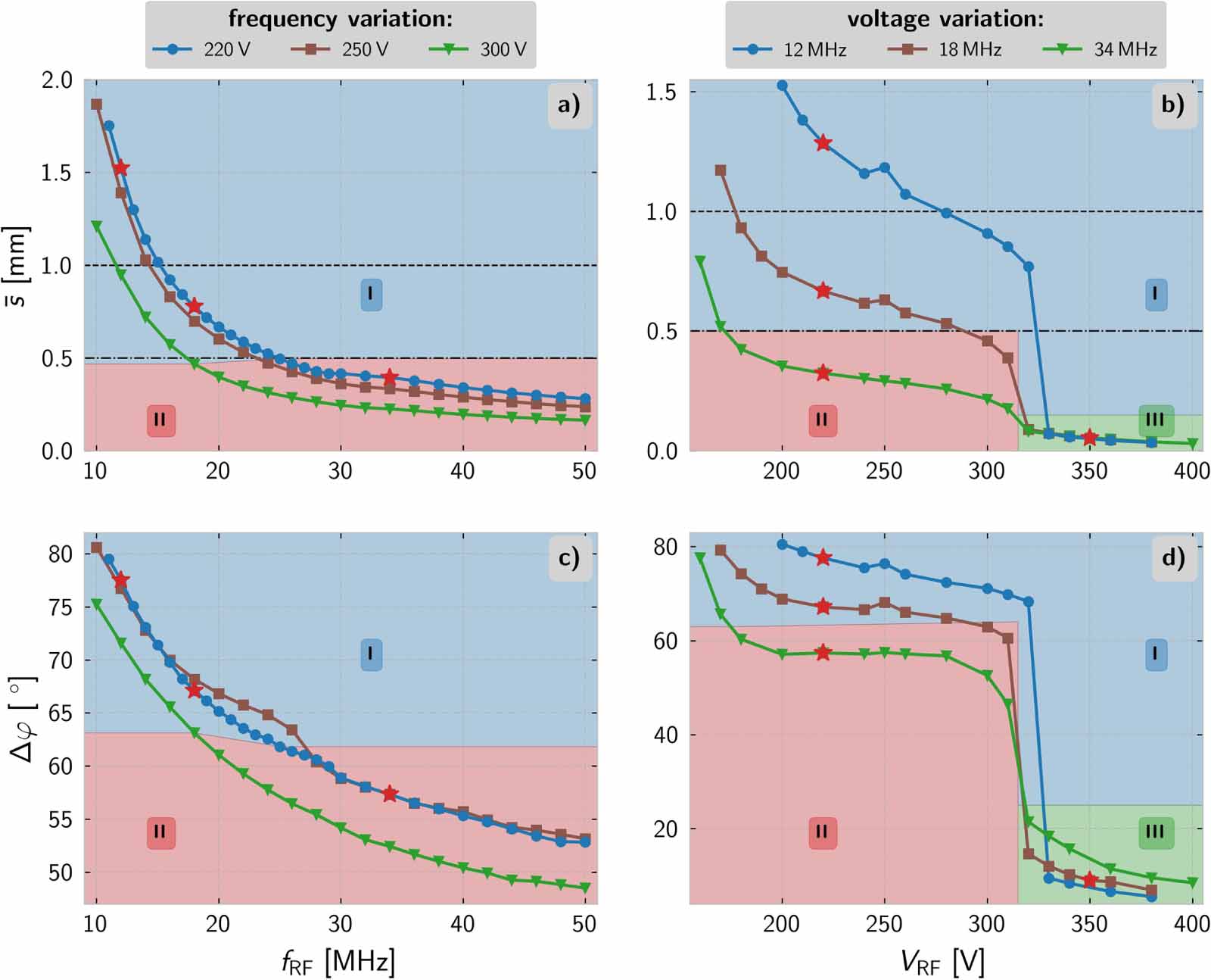 Electron dynamics of three distinct discharge modes of a cross-field ...