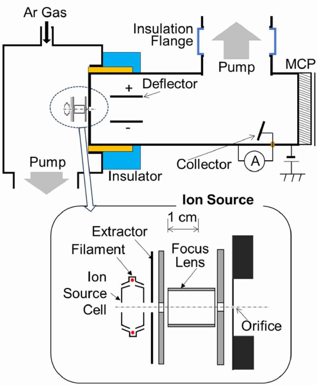 Angular distribution measurement of high-energy ions and neutrals ...