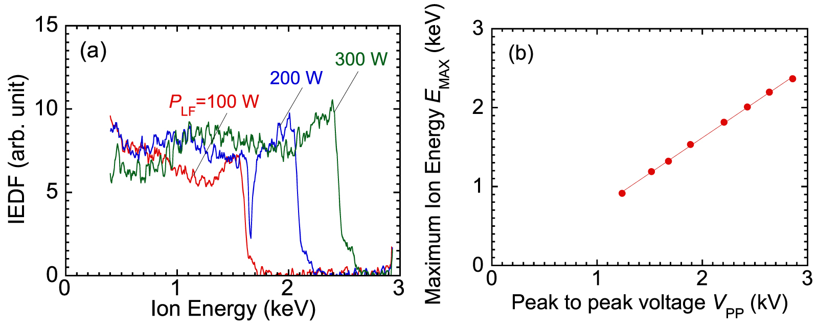 Angular distribution measurement of high-energy ions and neutrals ...