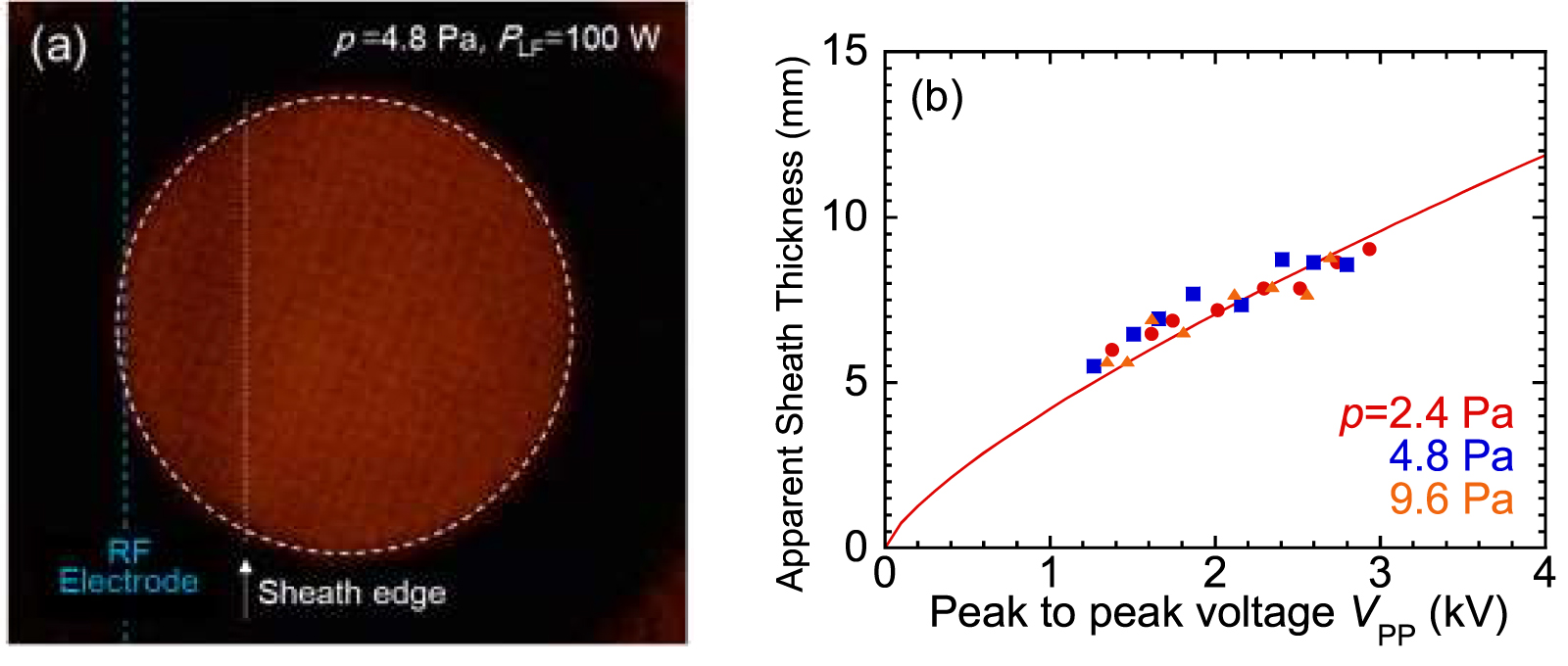 Angular distribution measurement of high-energy ions and neutrals ...