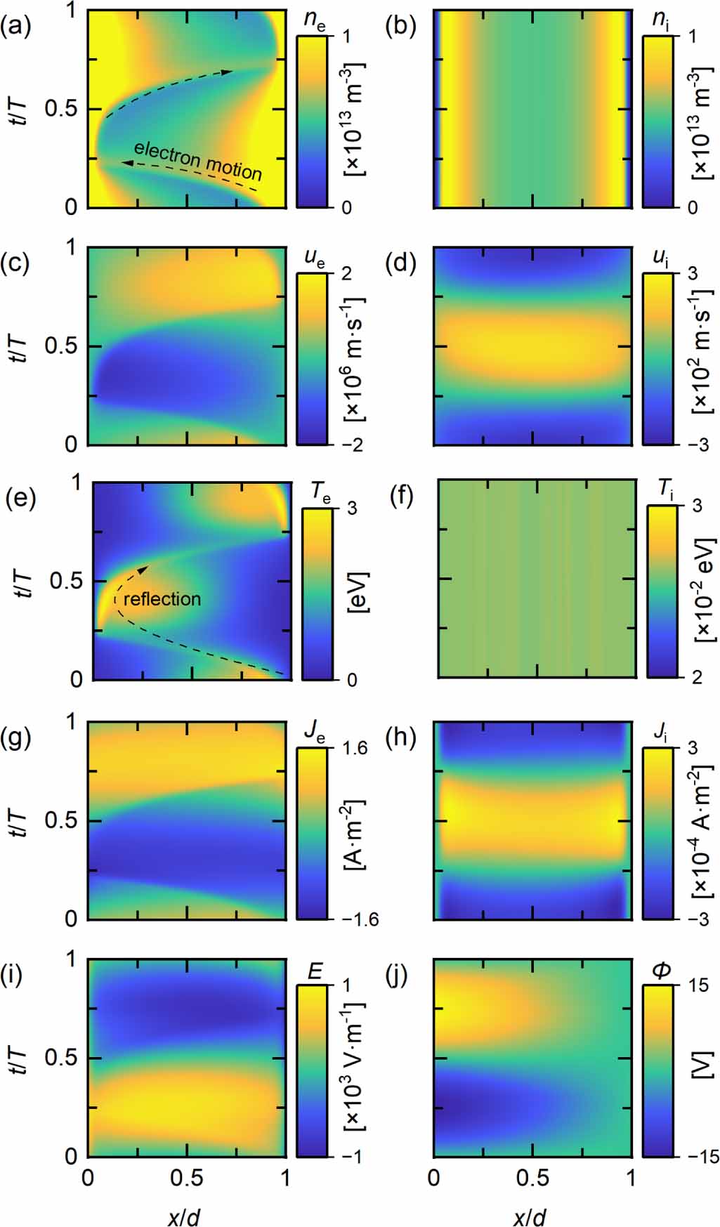 Mechanism of electron power absorption in radio frequency plasmas with ...