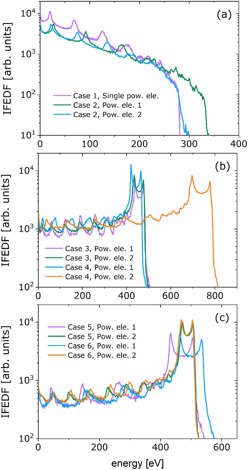 Electron power absorption dynamics and uniformity control in capacitive ...