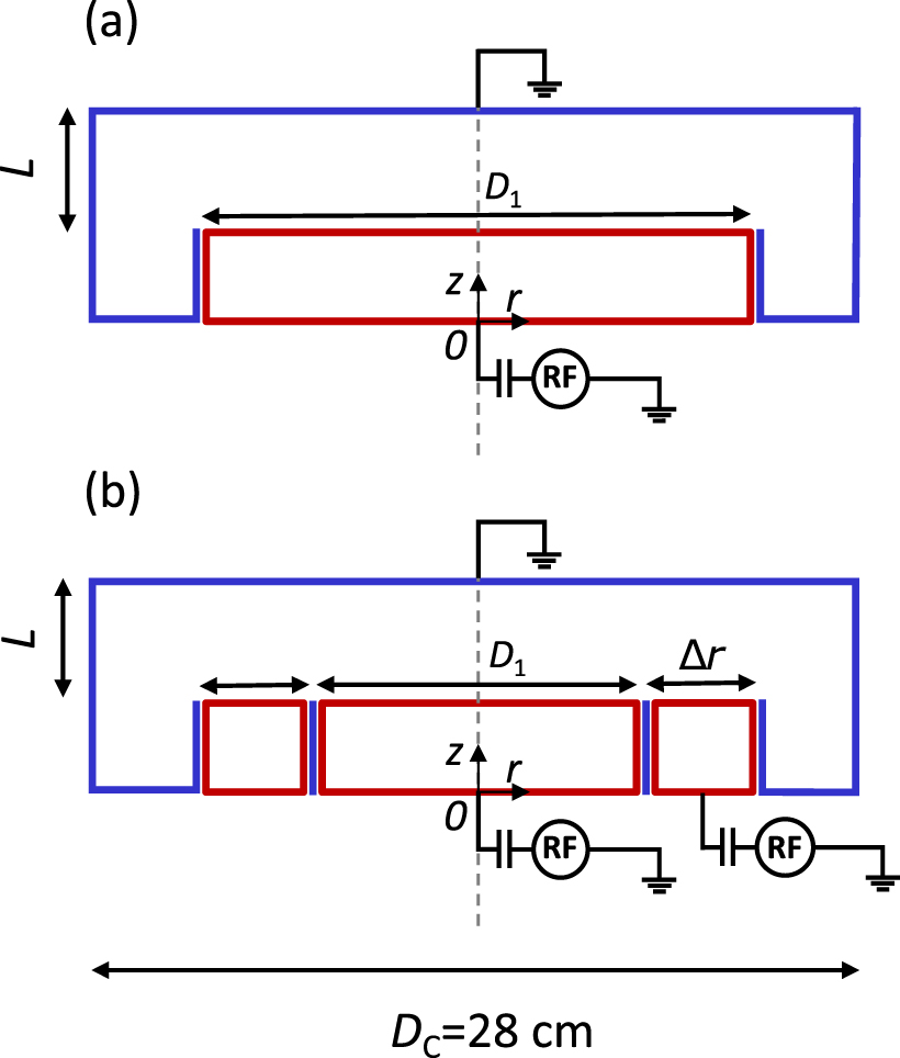 Electron power absorption dynamics and uniformity control in capacitive ...