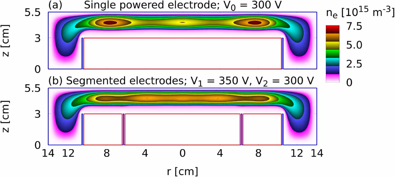 Electron power absorption dynamics and uniformity control in capacitive ...