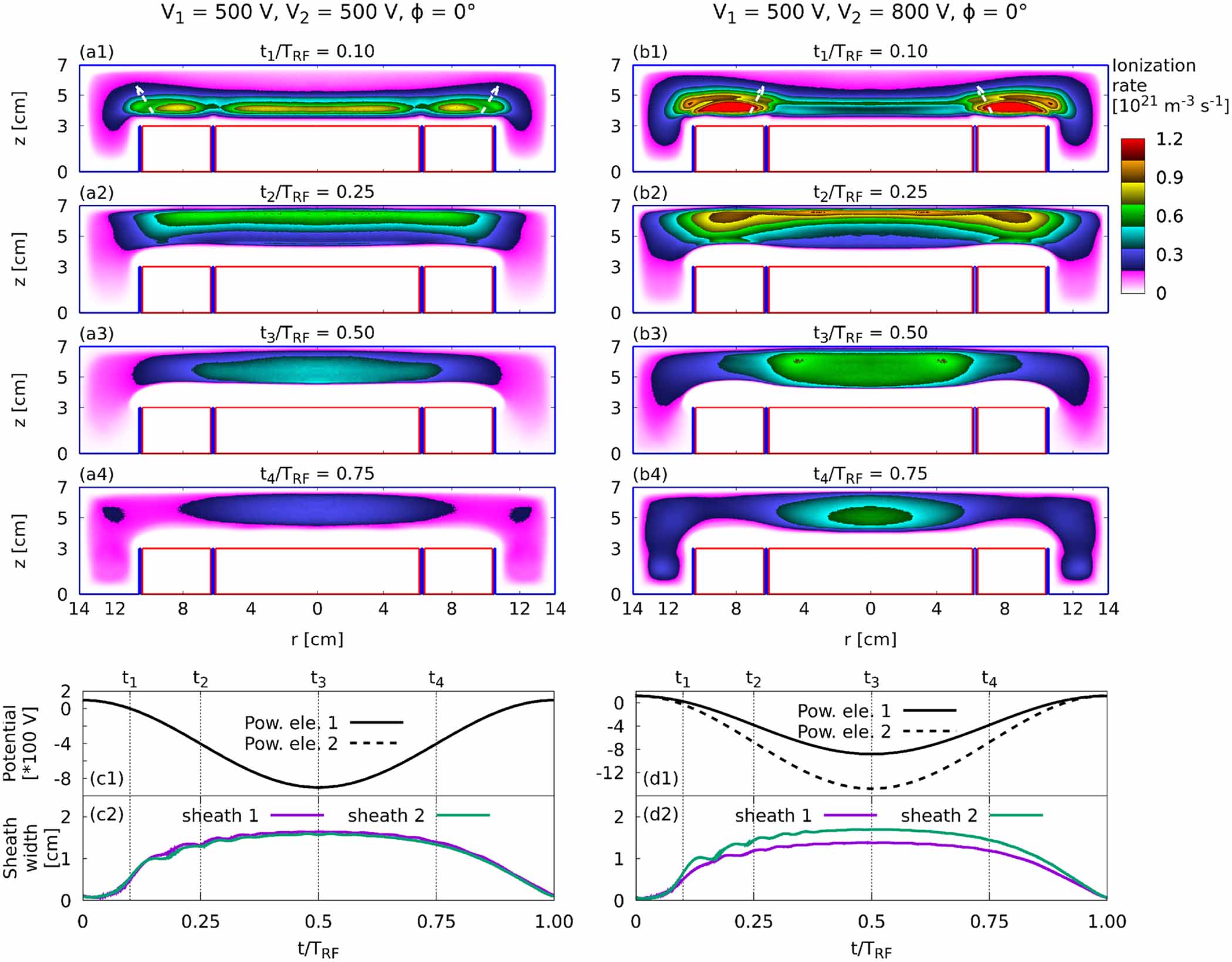 Electron power absorption dynamics and uniformity control in capacitive ...