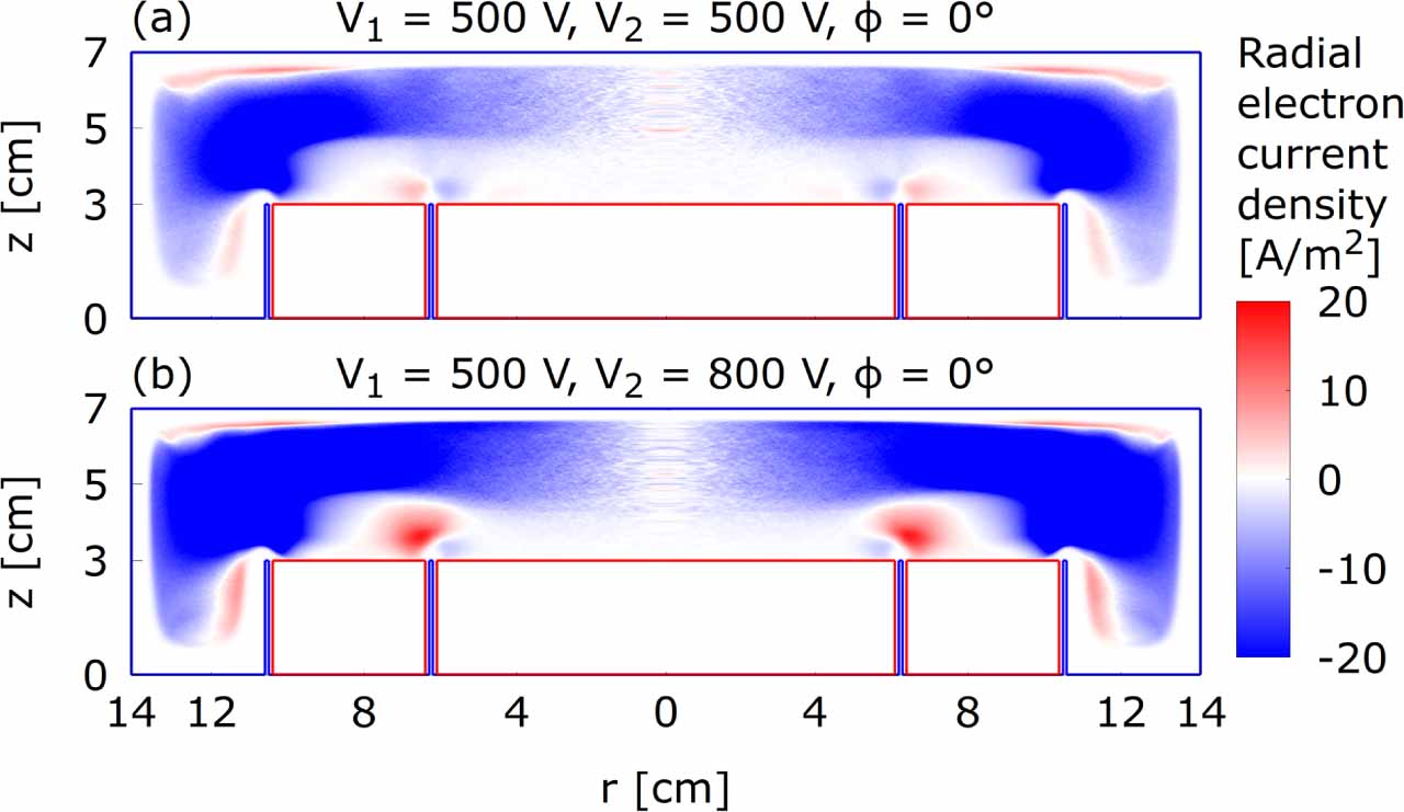 Electron power absorption dynamics and uniformity control in capacitive ...