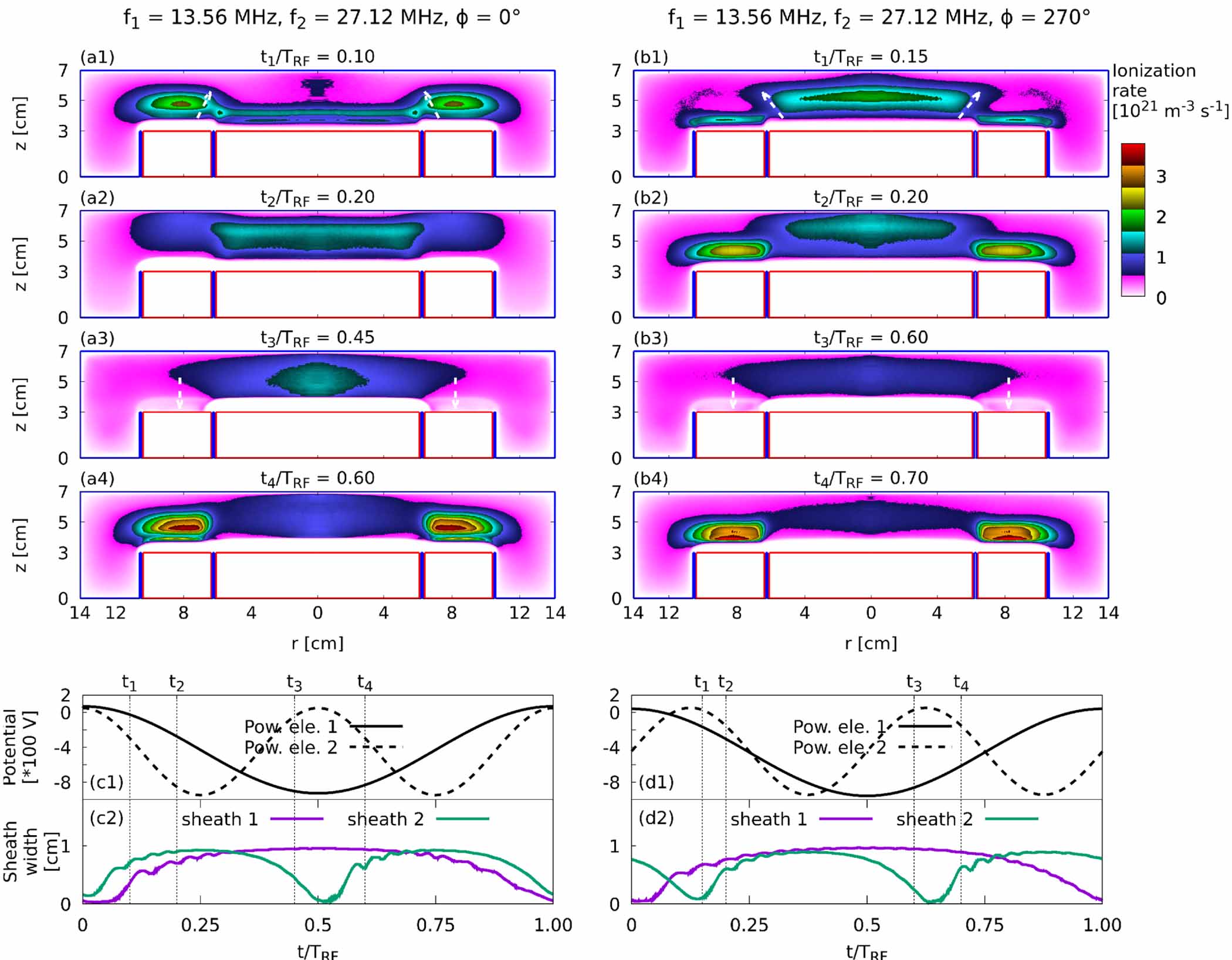 Electron power absorption dynamics and uniformity control in capacitive ...