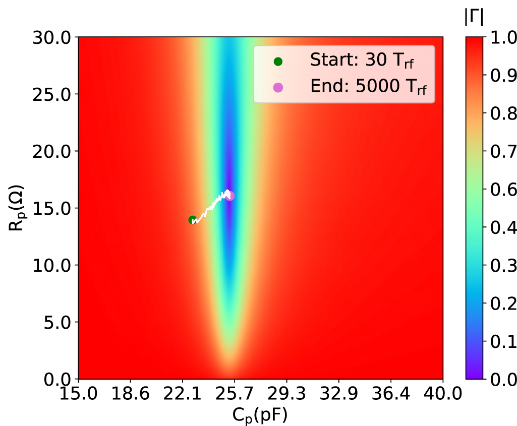 Oscillations in capacitively coupled plasmas induced by nonlinear ...