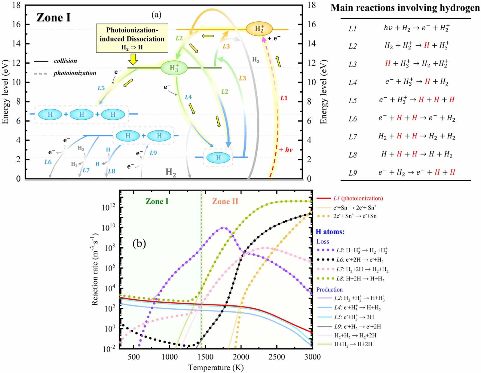 Transport and diffusion properties of tin–hydrogen plasmas in extreme ...