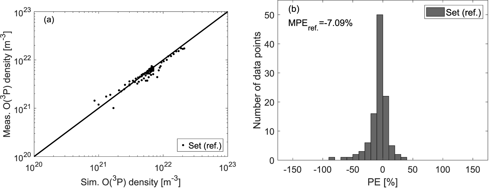 Atomic oxygen densities in parallel plate radio frequency driven He/O2 ...