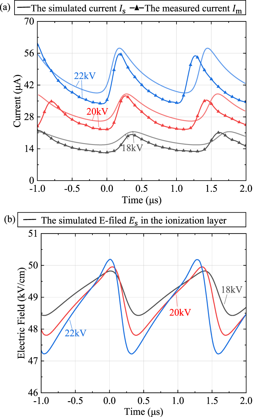 Electric field mapping of atmospheric positive glow corona using E-FISH ...