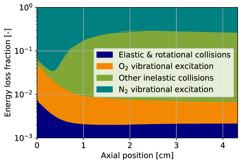 Boosting the NOx production in microwave air plasma: a synergy of ...