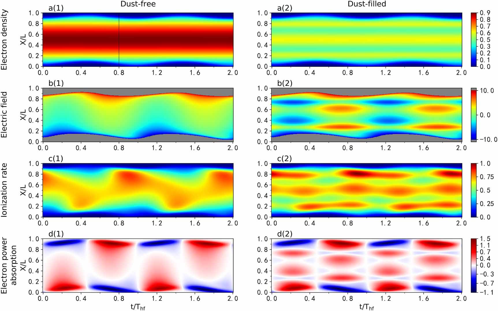 Dust-cloud spatial distribution and striated discharge structure in ...