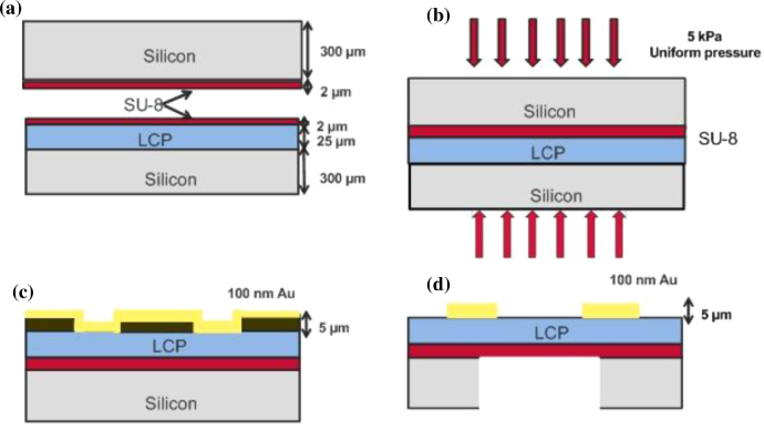 A flexible liquid crystal polymer MEMS pressure sensor array for fish ...
